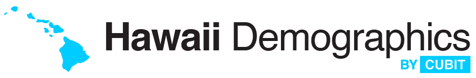 Hawaii Counties by Population (2024)